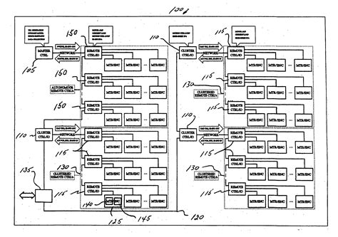 master controller patented technology retrieval search results eureka