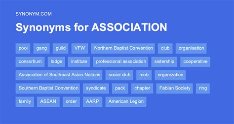 Another Word For Association Synonyms And Antonyms