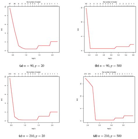 fast fusion clustering via double random projection