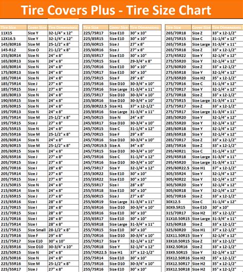 Tire Diameter Comparison Chart Amulette