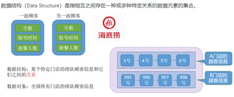 【数据结构】数据结构的基本概念 知乎