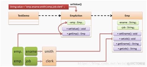 java vo规范 java中的vo类用法 bugouhen的技术博客 51cto博客