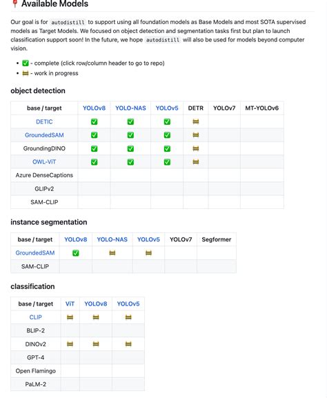Autodistill Train YOLOv With ZERO Annotations Community Help Roboflow