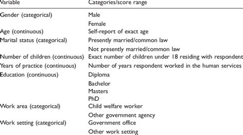 Demographic Control Variables Download Table