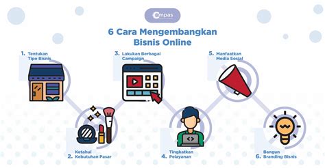 Simak Cara Mengembangkan Bisnis Online Anda Compas
