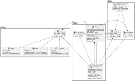 PlantUML Web Server