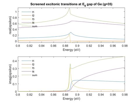 The Built In Psi Function Only Takes Real Nonnegative Arguments