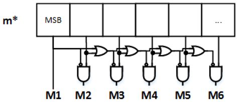 real time and high accuracy arctangent computation using cordic and
