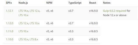 React List Form Date Picker Issue · Issue 2076 · Pnpsp Dev Fx