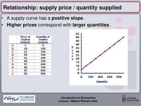 Introduction to MicroEconomics Lecturer: Alberto Romero Ania - ppt download