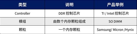 Ddr 合规性测试 Grl China