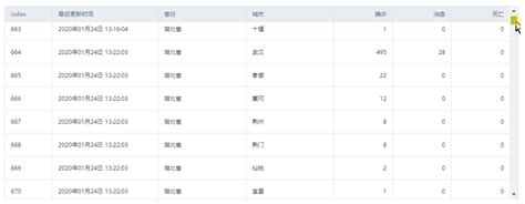 高性能、灵活且现代的 React 表组件 Ali React Table 阿里云开发者社区
