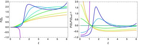 Figure 2 From Modified Gravity Inside Astrophysical Bodies Semantic Scholar