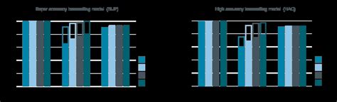 Nanopore Sequencing Accuracy Oxford Nanopore Technologies