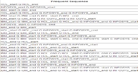 Figure 2 From Mining Sequential Patterns For Interval Based Events By Applying Multiple