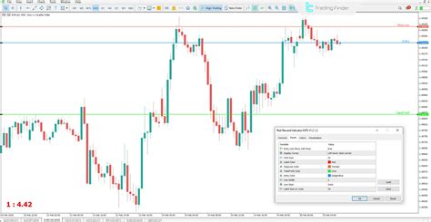Risk Reward Indicator In Metatrader 5 Free Download