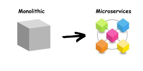 Demystifying Microservices A Beginners Guide Rdevto