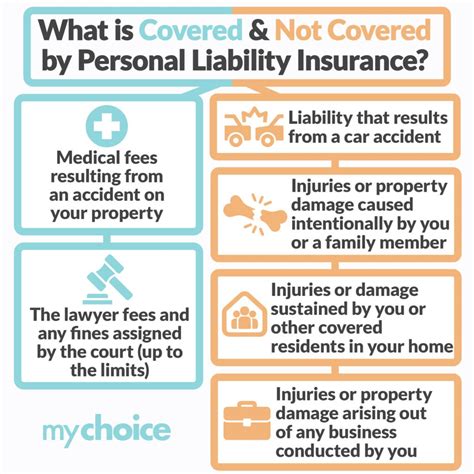 How Does Personal Liability Insurance Work Mychoice How Does Personal Liability Insurance Work Mychoice