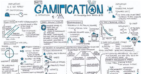 Storytelling For Ux Designers Ux Knowledge Base Sketch Artofit