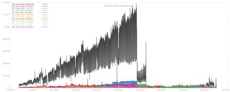 Another Massive Drop In Download Numbers · Issue 2349 · Nodejsbuild
