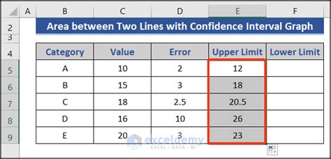 How To Make A Confidence Interval Graph In Excel 3 Methods