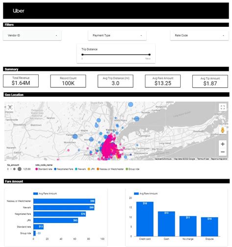 logan colyer on linkedin dataengineering python datamodeling cloud