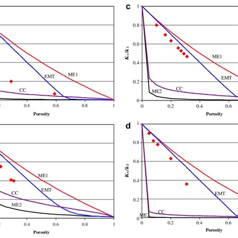 Pdf A New Approach To Modelling The Effective Thermal Conductivity Of Heterogeneous Materials