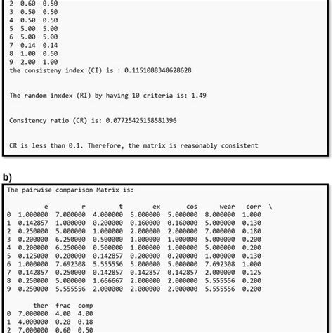 A Part Of The Python Function Produces A Pair Wise Comparison Matrix A Part Of The Python Function Produces A Pair Wise Comparison Matrix