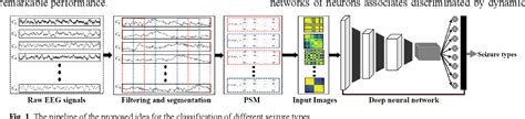 Figure 1 From Seizure Type Detection Using Eeg Signals Based On Phase Synchronization And Deep