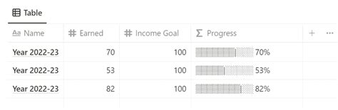 20 Notion Progress Bar Designs And How To Use Them Notionzen