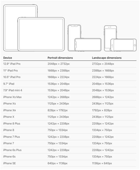 Ios 디바이스 크기 살펴보기