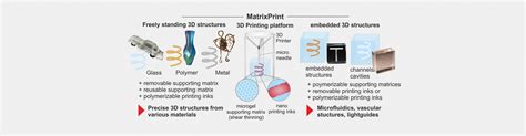 MatrixPrint HelmerLab