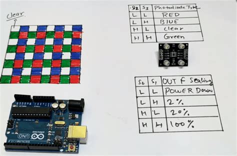 TCS Color Sensor With Arduino Detail Tutorial Colour Sensor Arduino