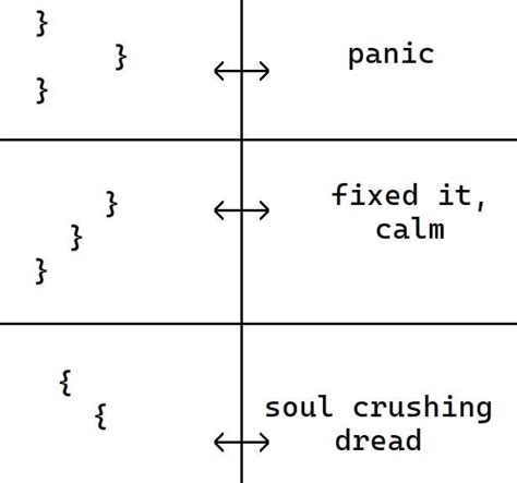 I Am Never Touching Anything Ever Again Rprogrammerhumor