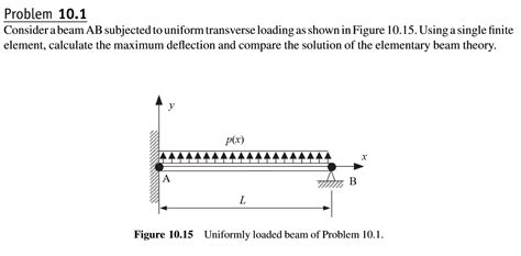 Solved Please Help Me Solve The Above Problem Using Finite Chegg