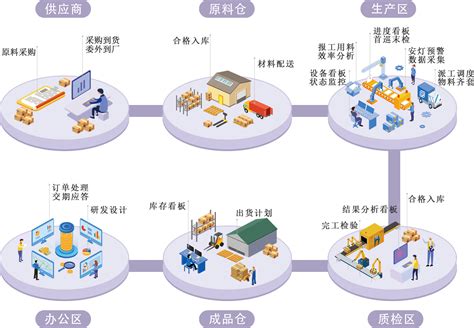 太初有智信息技术有限公司 工业软件专家 上位机软件定制开发工业自动化企业信息化tms运输管理系统wms仓储系统oms订单管理系统