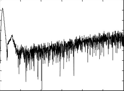 Reverse Isolation S 12 Of The Amplifier Download Scientific Diagram