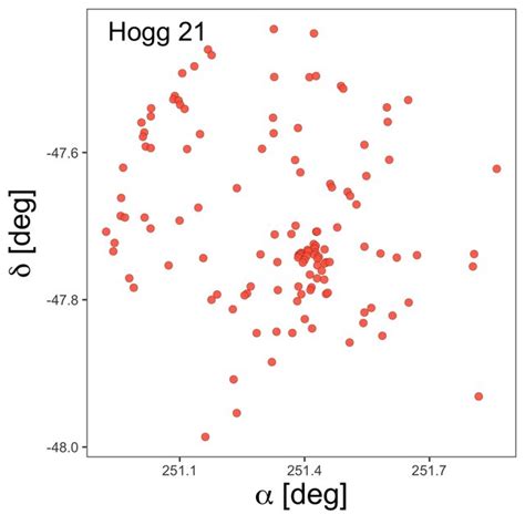 figure a 1 left spatial distribution of the cluster members