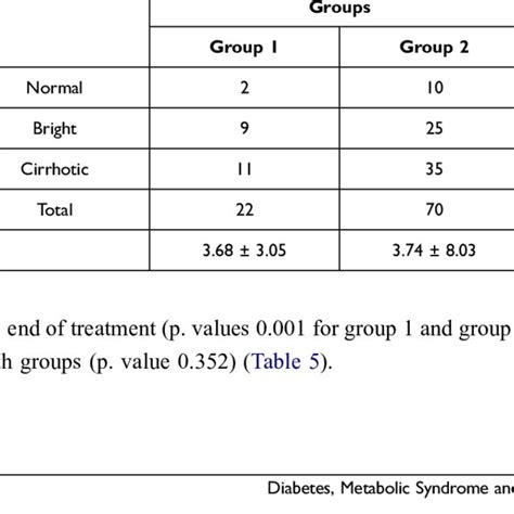 Comparison Of Liver Status By Pelviabdominal Us And Fib4 Index