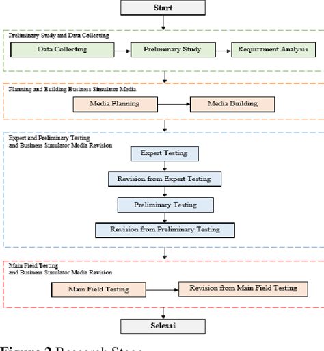 Figure From Design And Build Role Play Game Application Business Simulator Simbiz Rpg As A