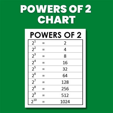 Negative Exponent Rules Cheat Sheet