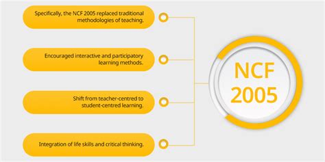 National Curriculum Framework Ncf An In Depth Guide 21k School India