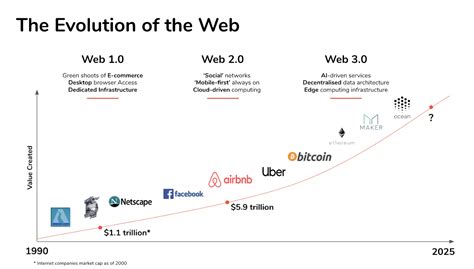 the great migration of internet web2 to web3 frontal blockchain and web3 frontliners dubai