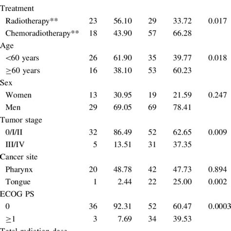 Group Based Trajectory Model Diagnostics Download Table