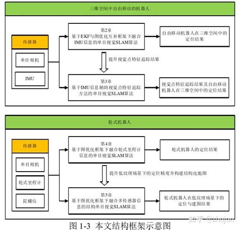 SLAM博士论文阅读 知乎