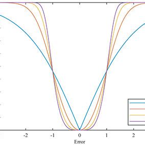 Color Online Change Of Step Function Model For Increasing Values Of Download Scientific
