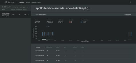 Tutorial Getting Started On Nsolid For Aws Lambda With Cloudformation