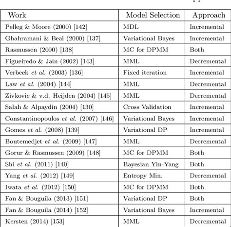table 1 1 from robust machine learning methods for computational