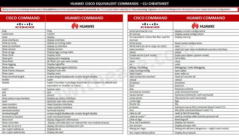 Cisco Switch Commands Cheat Sheet Pdf