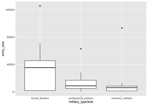 The R Students Companion Plotting In R Using Ggplot